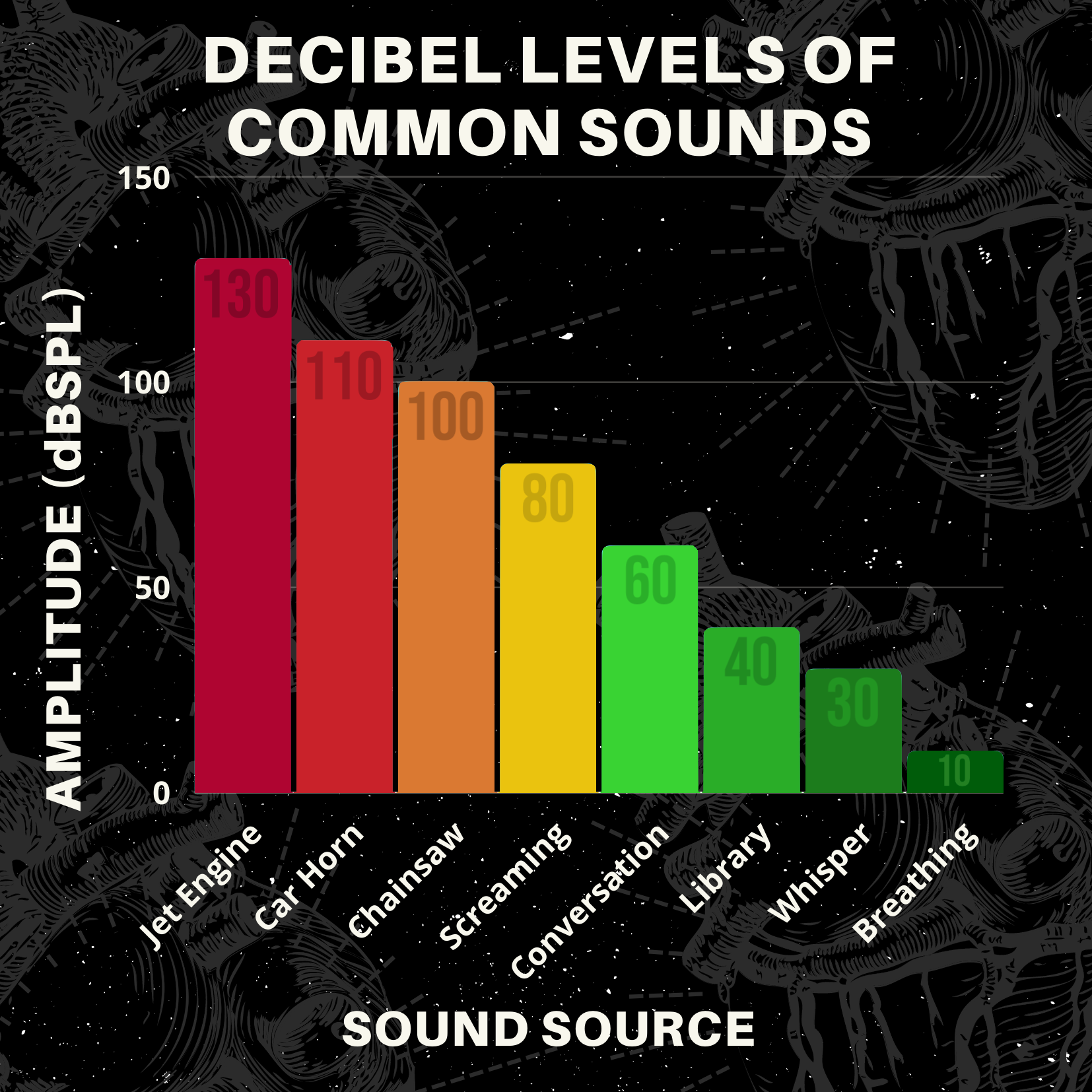 Loudness and Amplitude Explained: The Decibel, Human Perception and ...