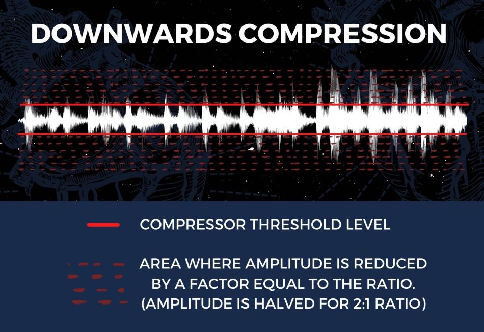 Parallel Compression: A Music Producer’s Guide – KAN Samples